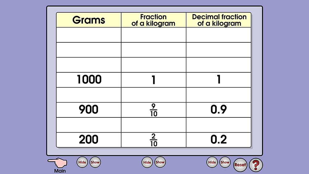 Interactive Resources